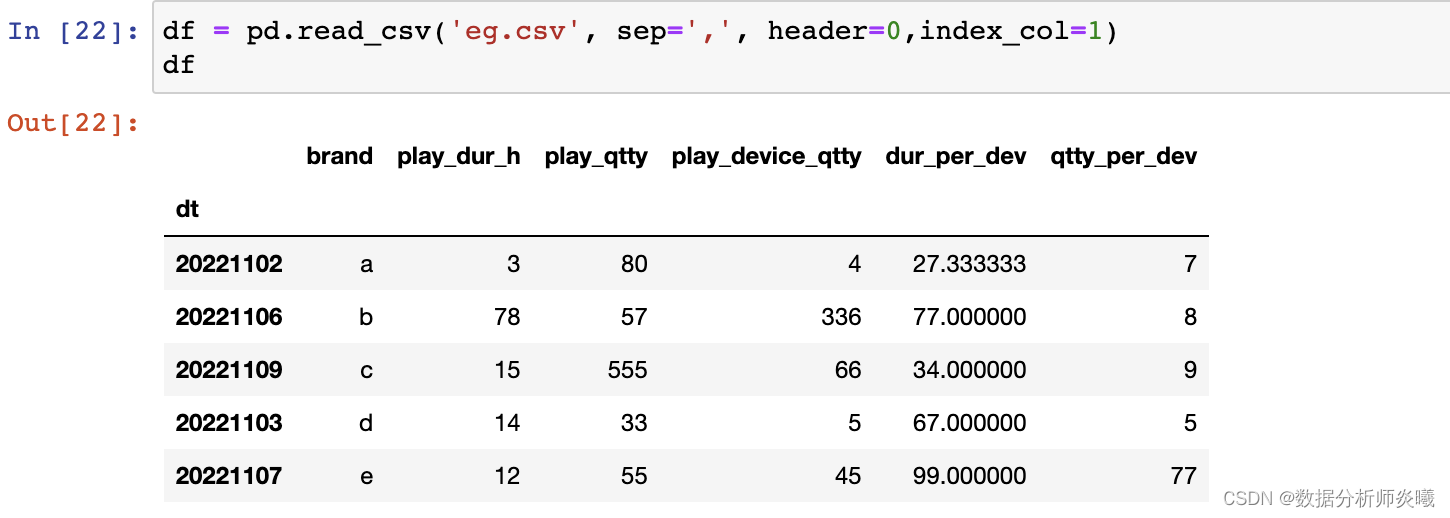 python数据分析-pandas-读取文件_pandas读取压缩zip-CSDN博客