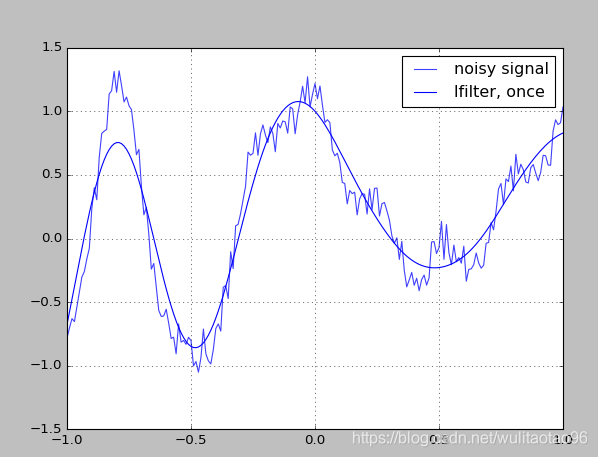 嵌入式开发日记（8）——用python实现FIR滤波（未完待续）_python中fir怎么用-CSDN博客
