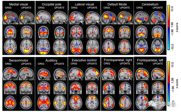 获取与功能网络相对应的标记的独立成分分析（ICA）模板的自动化流程_hcp模板-CSDN博客