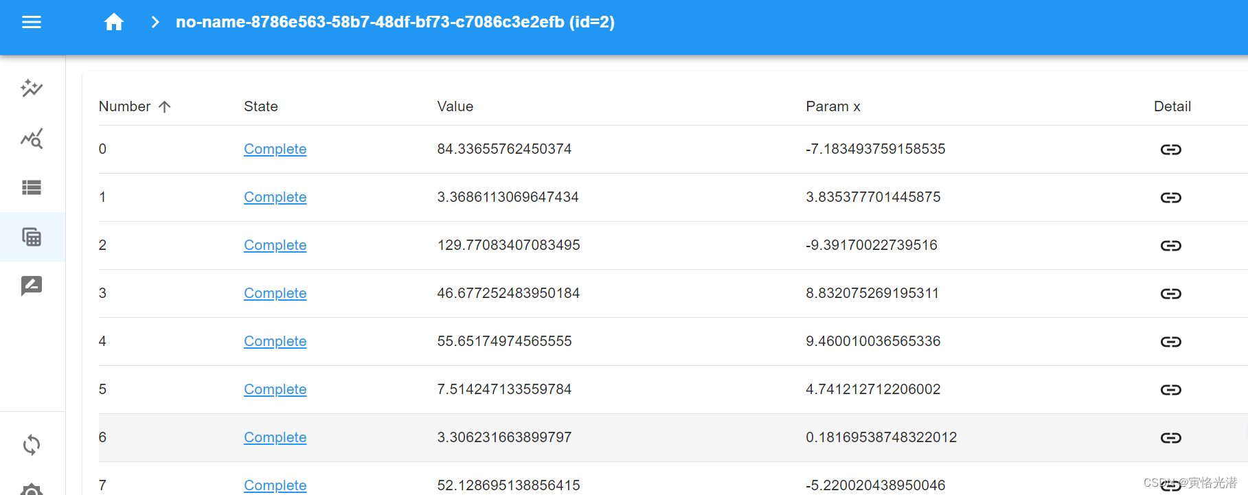 Optuna：带仪表盘的可视化的超参数优化-CSDN博客