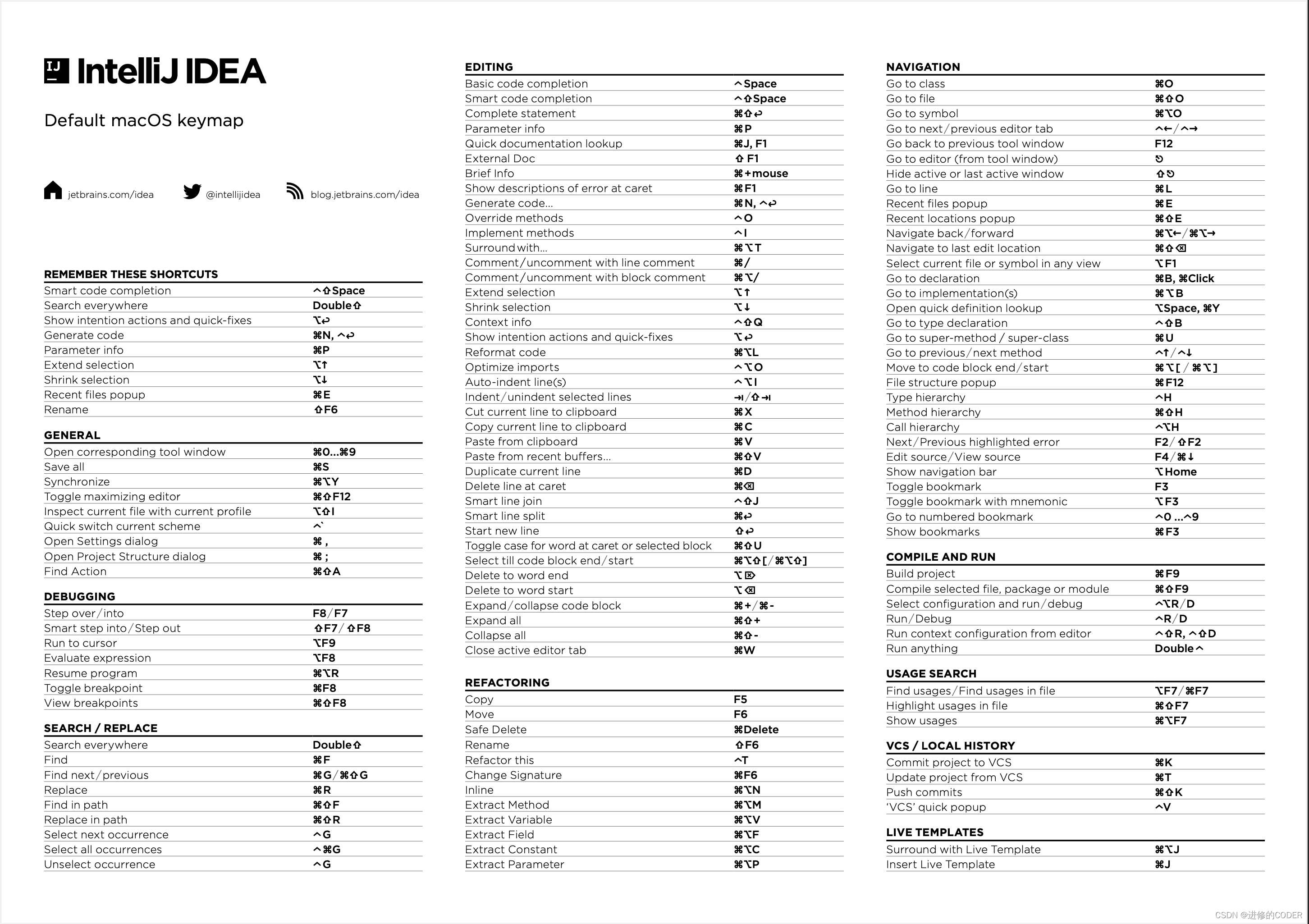 InteliJ IDEA 快捷键快速重构_idea重构快捷键-CSDN博客