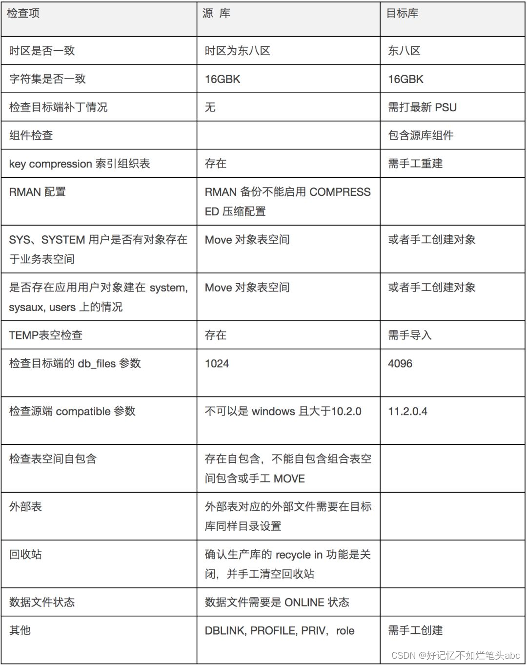 Oracle迁移：为何选择OGG而非XTTS-CSDN博客