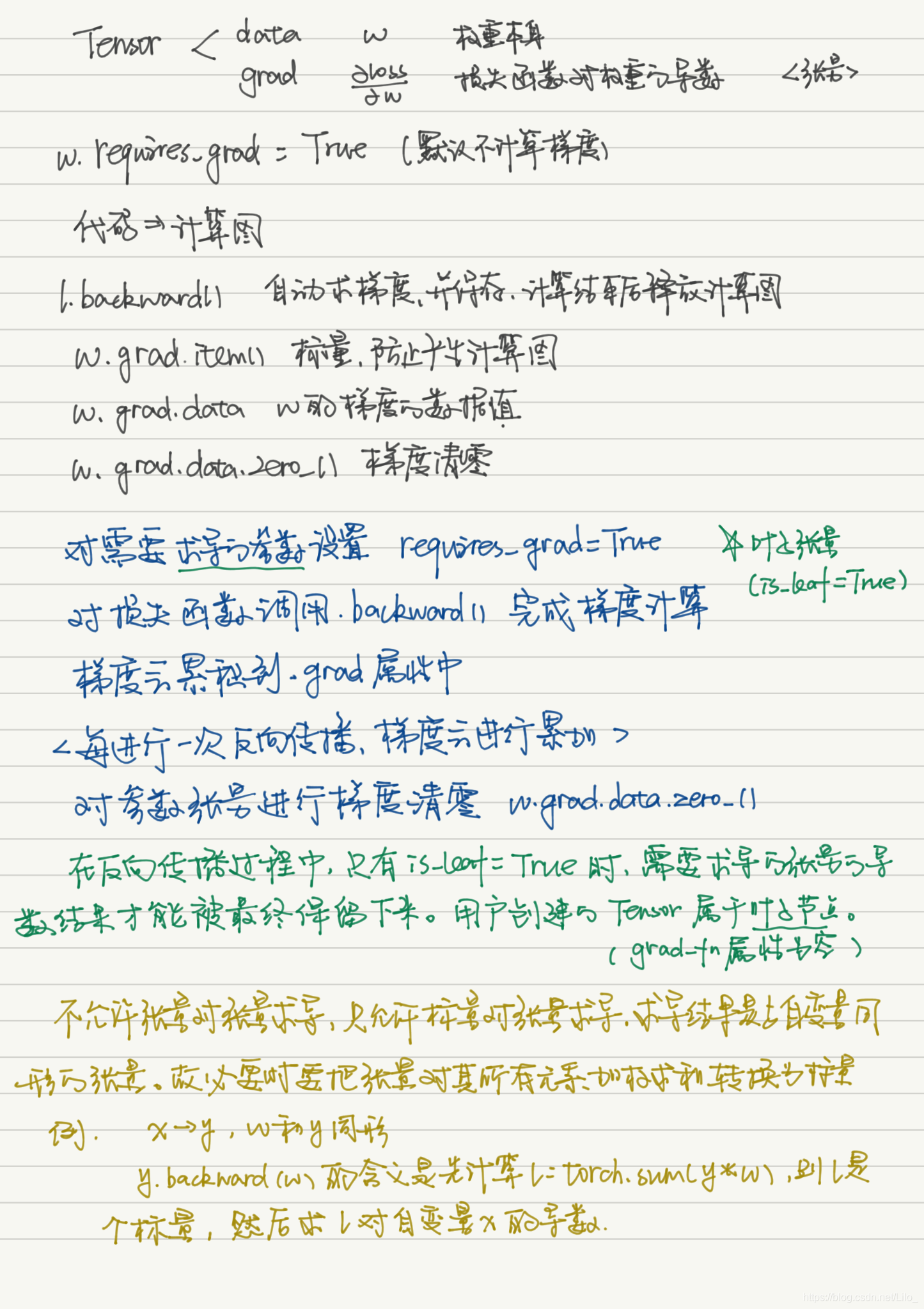 《PyTorch深度学习实践》Lecture_04 反向传播 Back Propagation_tutouial background。student-CSDN博客