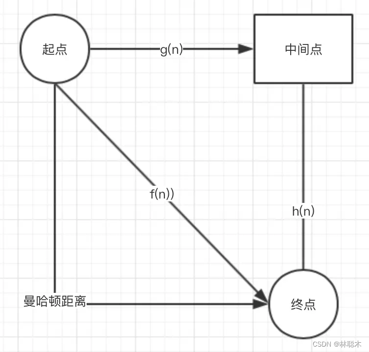 Matlab算法实战应用案例精讲 【路径规划】a算法(补充篇)(附java、matlab和python代码实现) Csdn博客