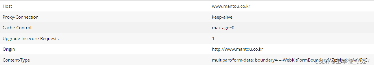Content-Type: multipart/form-data； content-length计算方法_multipartencoder 计算content-length-CSDN博客