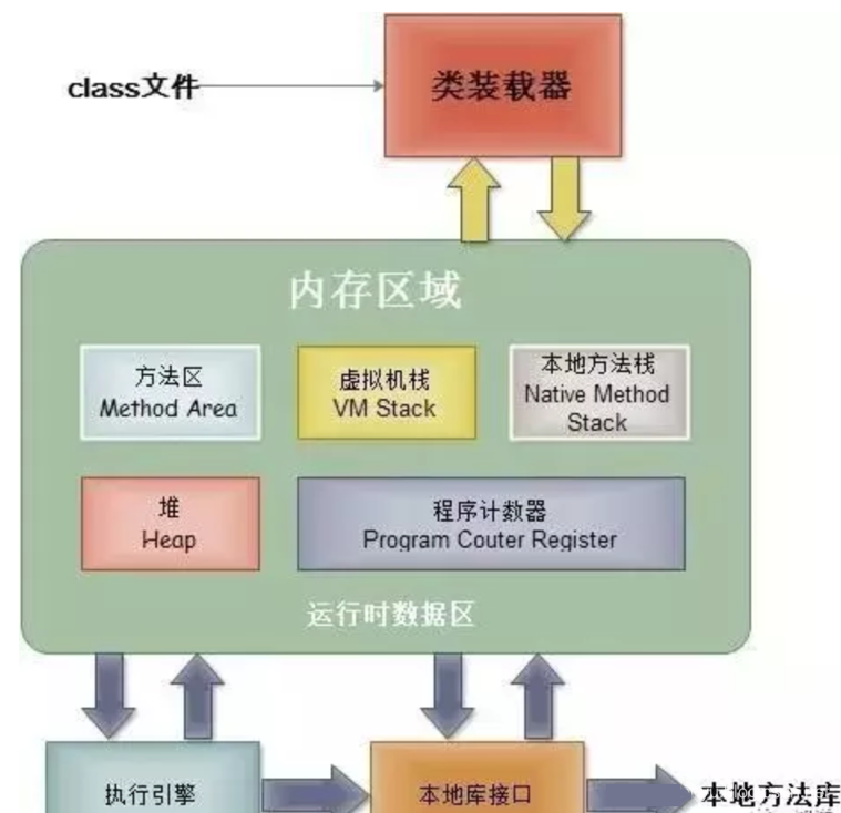Java之GC机制_java gc作用于线程-CSDN博客