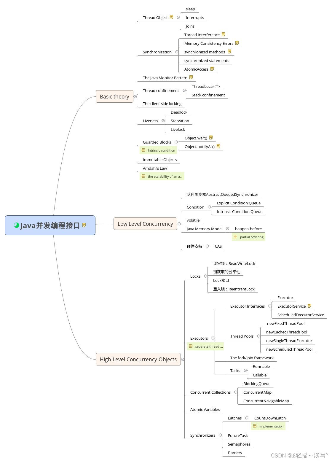 J2EE&JavaWeb&Java&Linux&Swoole 方向确认&编程路线&知识体系&书籍推荐_swoole书籍-CSDN博客