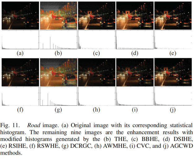 【阅读笔记】图像增强-《Efficientcontrast enhancement using adaptive gamma correction with weighting ...