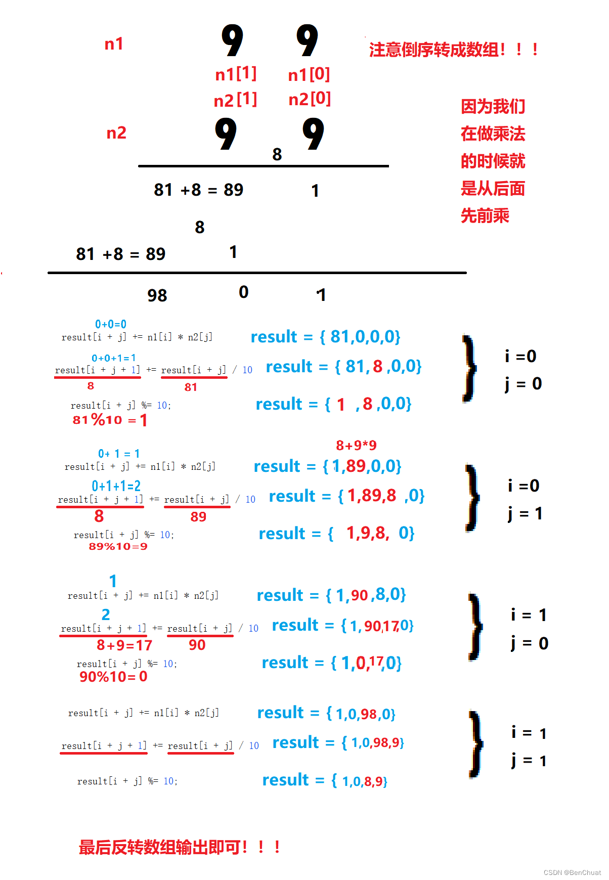 大数相乘 公牛数学问题(poj2389) Csdn博客