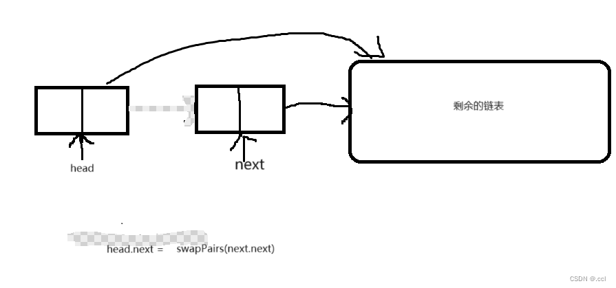 10蓝桥杯 刷题 Leetcode 简单题 两两交换链表中的节点leetcode做题 蓝桥杯 Csdn博客
