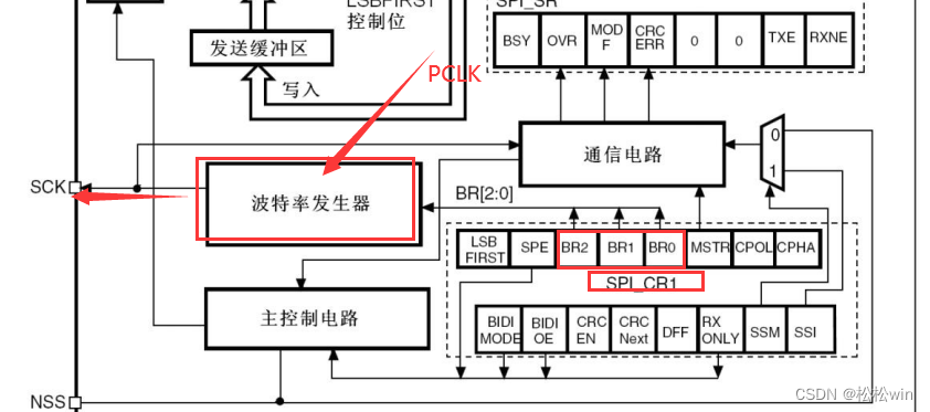 STM32使用硬件SPI实现W25Q64的读取_stm32f4 w25q64-CSDN博客