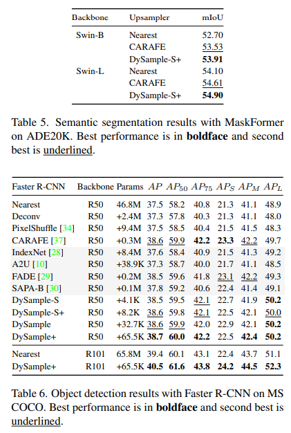 动态上采样器：Learning to Upsample by Learning to Sample_dysample-CSDN博客