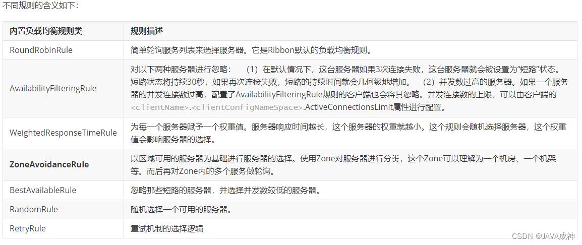 SpringCloud微服务最全学习笔记_微服务开发讲解ppt-CSDN博客