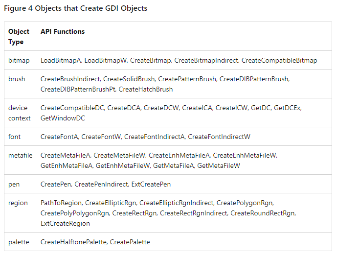 如何洞察 C# 程序的 GDI 句柄泄露_使用gdi截图dnf窗口会被检测吗-CSDN博客