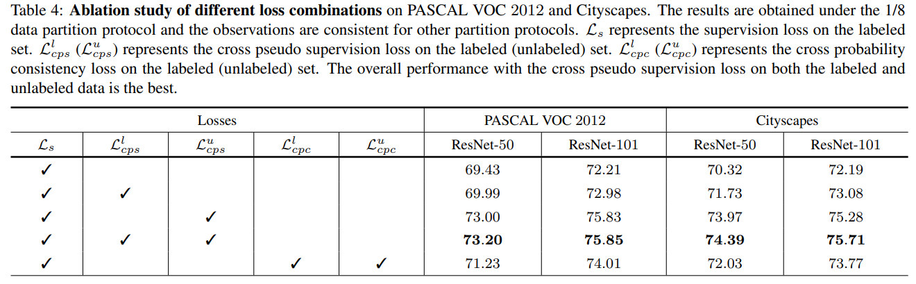 【CVPR2021】CPS: Semi-Supervised Semantic Segmentation with Cross Pseudo Supervision-CSDN博客