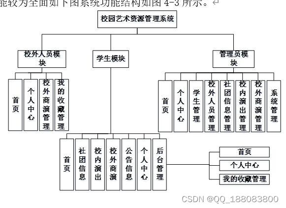 SSM+vue校园演出商演赞助艺术资源管理系统_ssm艺术-CSDN博客