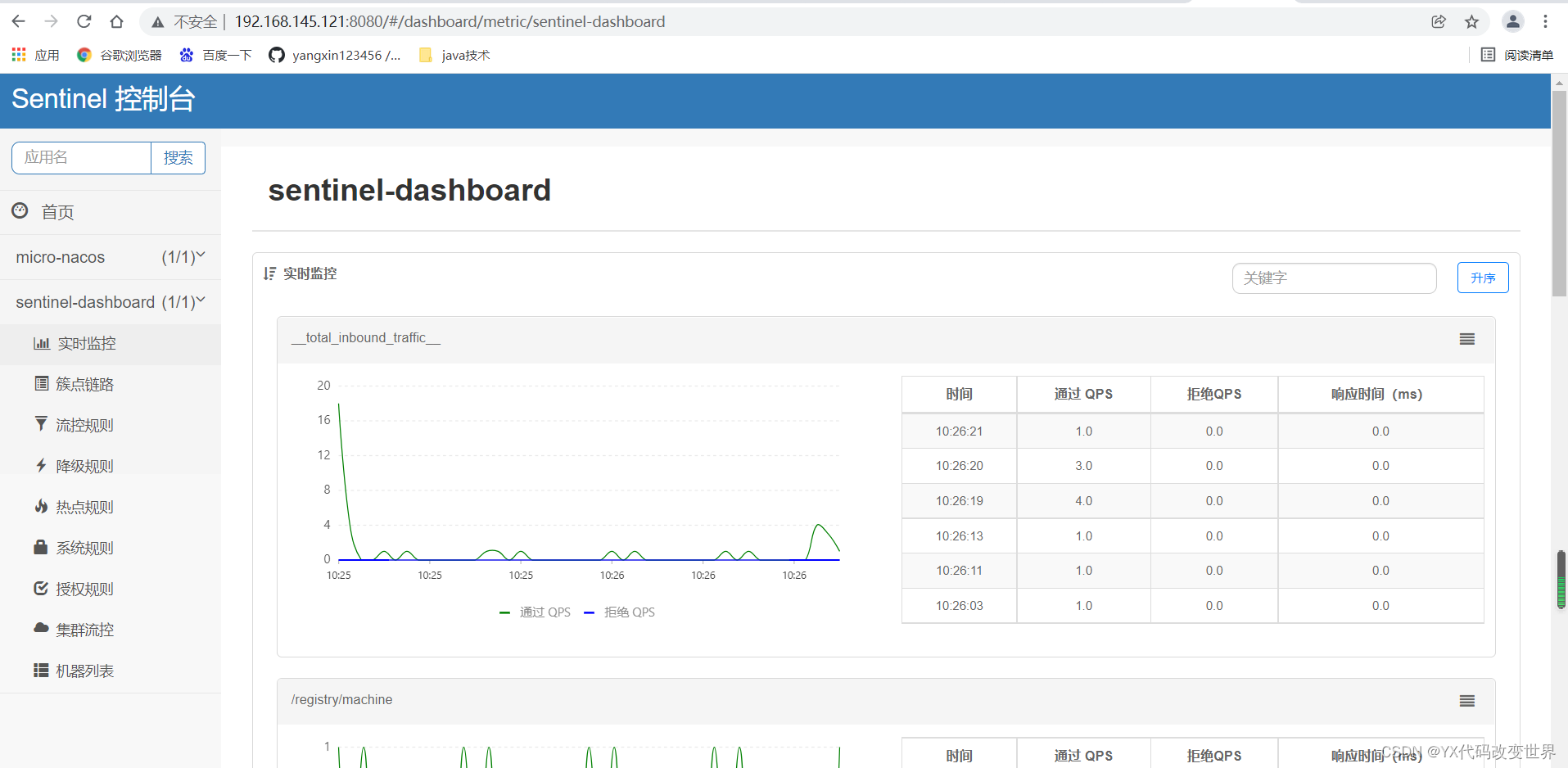 springcloudalibaba(sentinel学习记录)_sentinel-spring-boot-starter的jar下载-CSDN博客