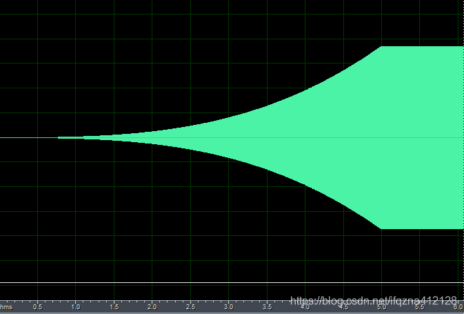 音效算法学习笔记（一）fader 增益调节器-CSDN博客