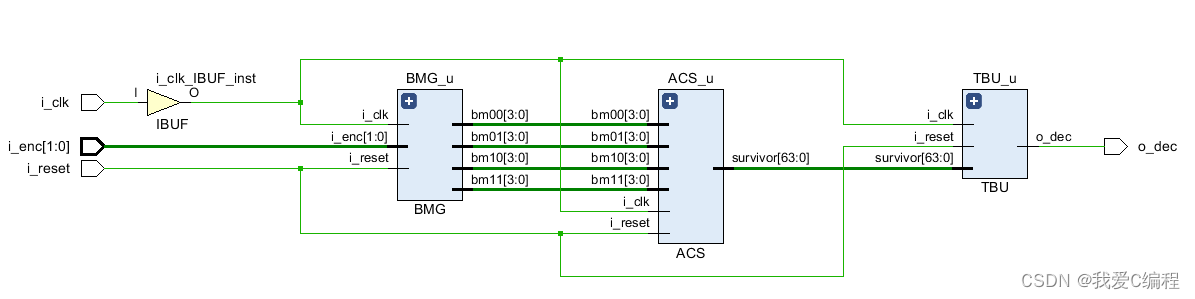 M基于fpga的217卷积编码维特比译码verilog实现包含testbench不使用ip核维特比 译码 Verilog Csdn博客