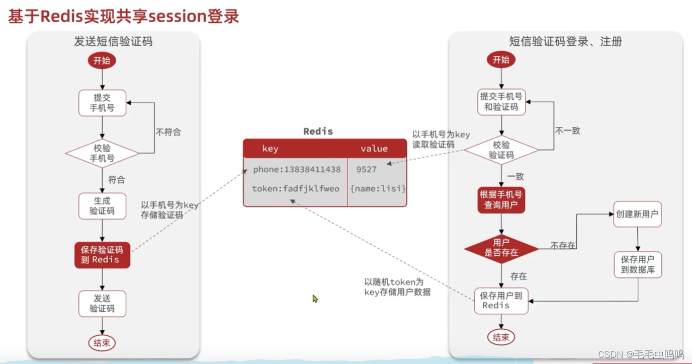 Redis实战_redisconstants一般怎么写-CSDN博客