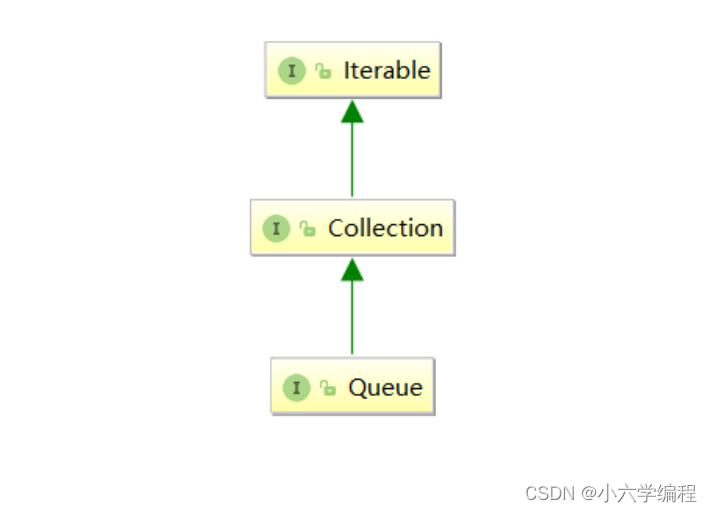 数据结构入门到入土——栈stack和队列queuestack 入栈 Csdn博客