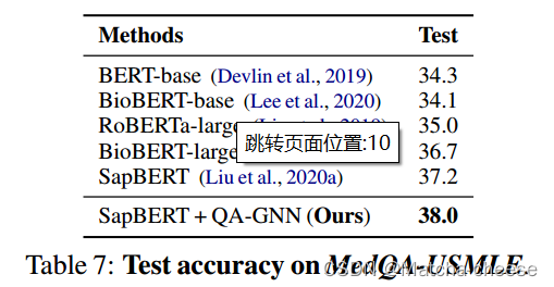 论文阅读：QA-GNN: Reasoning with Language Models and Knowledge Graphsfor Question Answering-CSDN博客