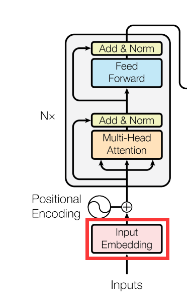 AIGC入门（一） 从零开始搭建Transformer！（上）_transform aigc-CSDN博客