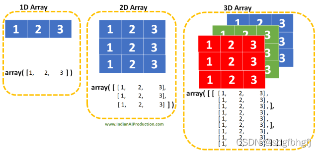 Numpy中使用astype函数转换numpy数组数据类型numpy Astype Csdn博客
