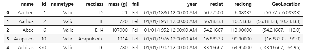 Pandas入门实践1 -初探_recclass-CSDN博客
