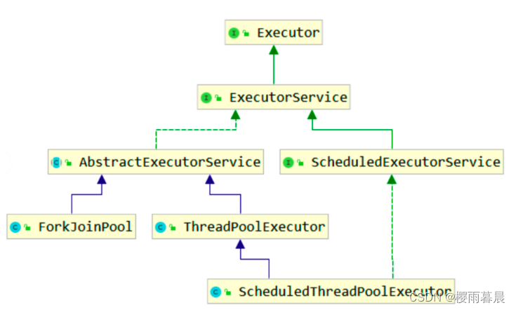 JUC 线程池-CSDN博客