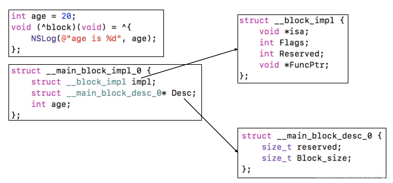 面试题-Block-CSDN博客