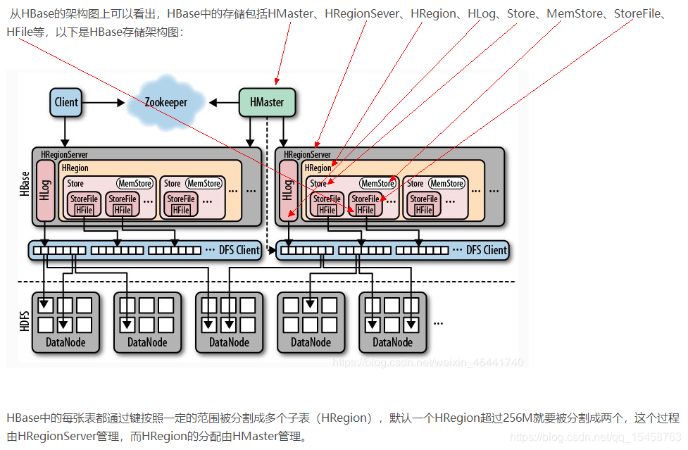 经验整理-33-HBase-100-@_hbase原理与实践 胡争 范欣欣 下载-CSDN博客