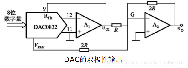 STC89C52与8位D/A转换器DAC0832的接口设计_基于单片机da转换器接口设计系统结构-CSDN博客