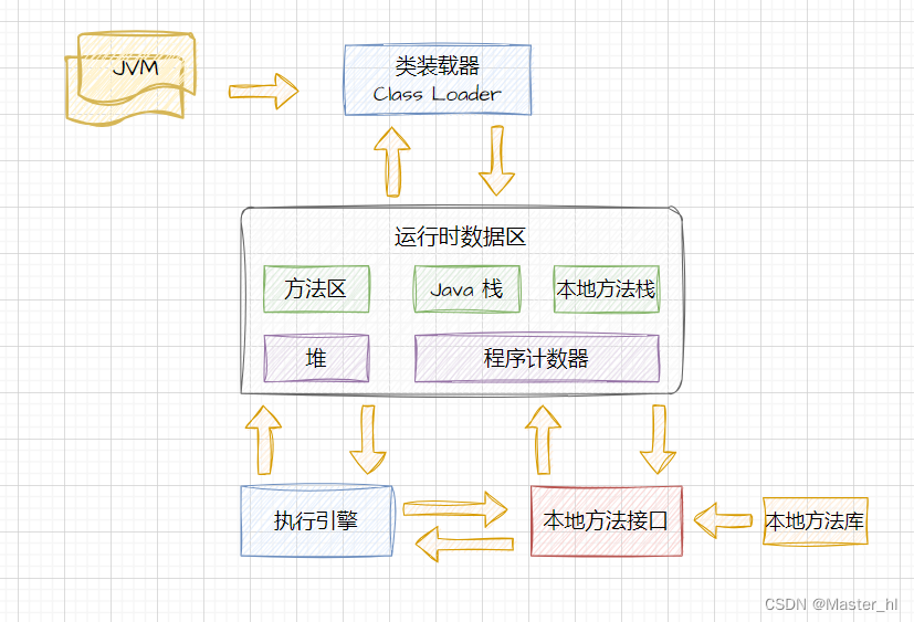 当面试被问到 Java 内存模型,不妨反问面试官:您问得是 Java Memory Model 呢?还是 Jvm 运行时数据区? Csdn博客