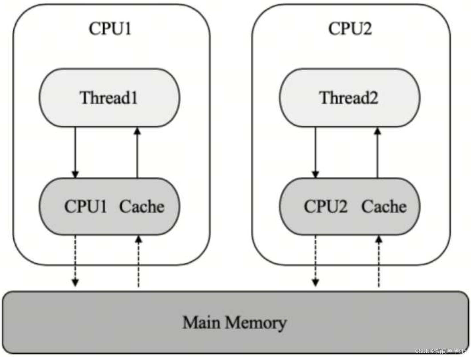 volatile关键字作用-CSDN博客