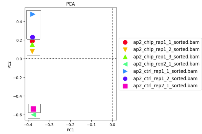 如何使用deeptools处理BAM数据-CSDN博客