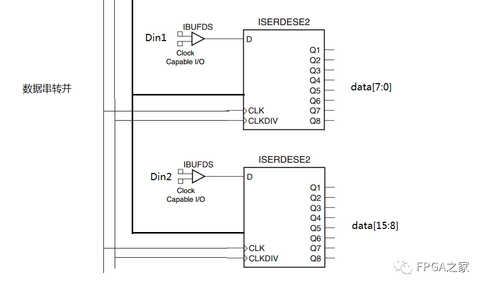 LVDS高速ADC接口， xilinx FPGA实现-CSDN博客