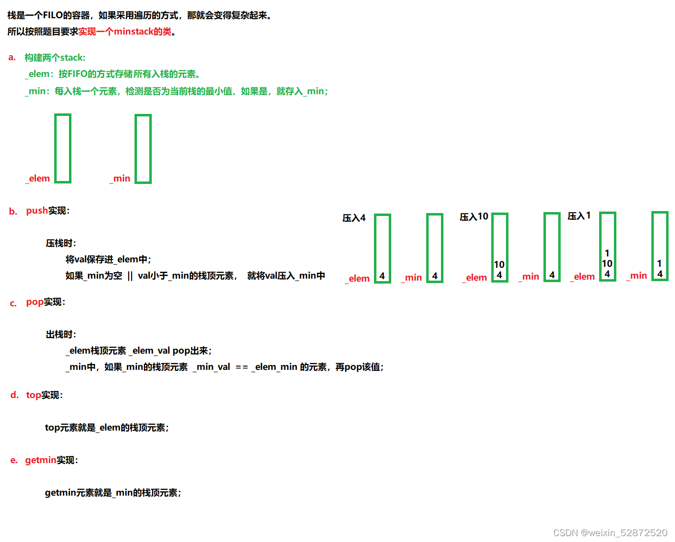 leetcode_27_最小栈-CSDN博客