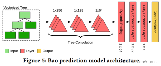 Bao: Making Learned Query Optimization Practical【论文内容翻译】-CSDN博客