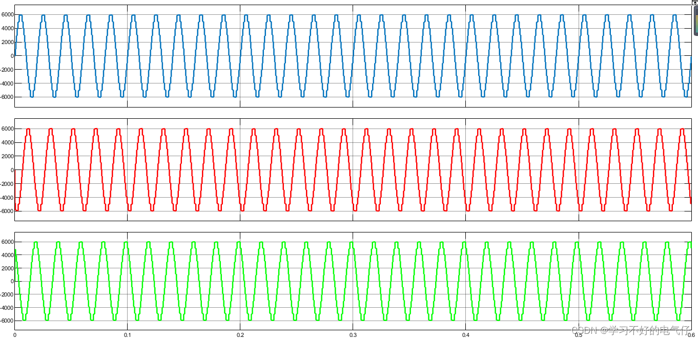 基于最近电平逼近的开环MMC逆变器MATLAB仿真模型_最近电平调制matlab仿真-CSDN博客
