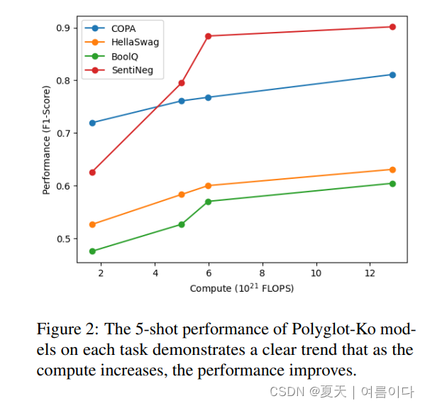 LLM | A Technical Report for Polyglot-Ko: Open-Source Large-Scale Korean Language Models论文详解 ...