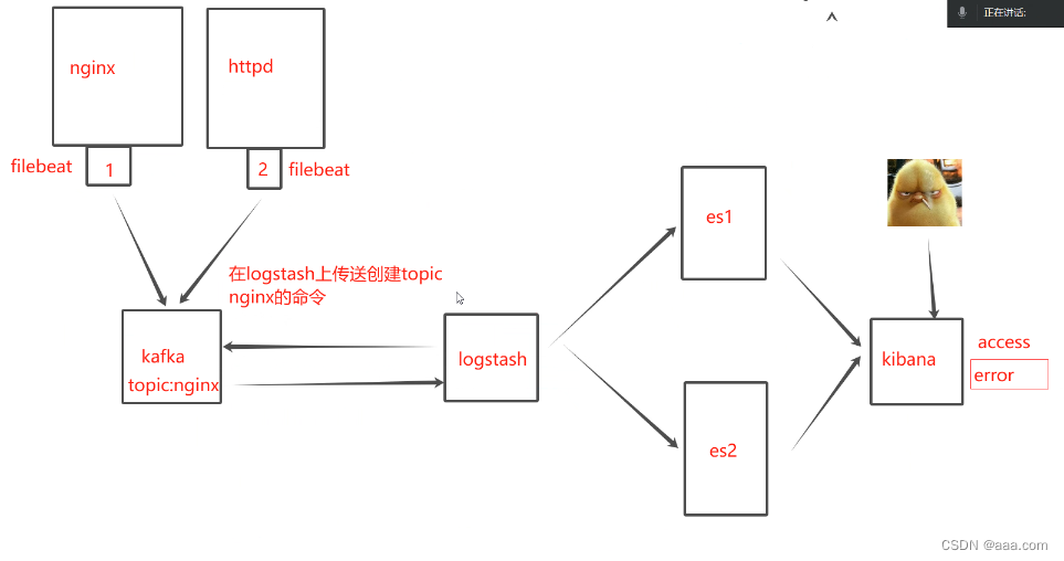 ELK+filebeat+kafka-CSDN博客