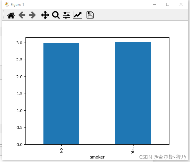 Python数据分析5 数据分组与聚合python数据聚合与分组运算案例 Csdn博客