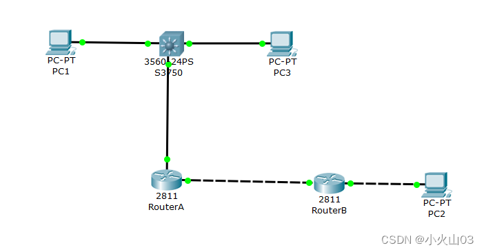 思科模拟器 实验7 OSPF基本配置_思科ospf配置命令-CSDN博客