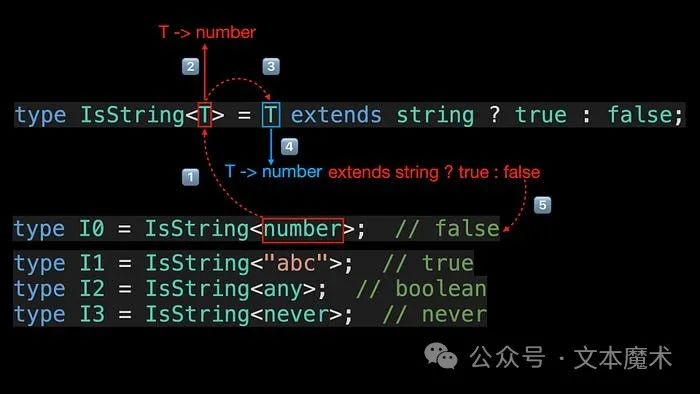 TypeScript类型挑战：实现PickByType实用类型_es5 pick-CSDN博客