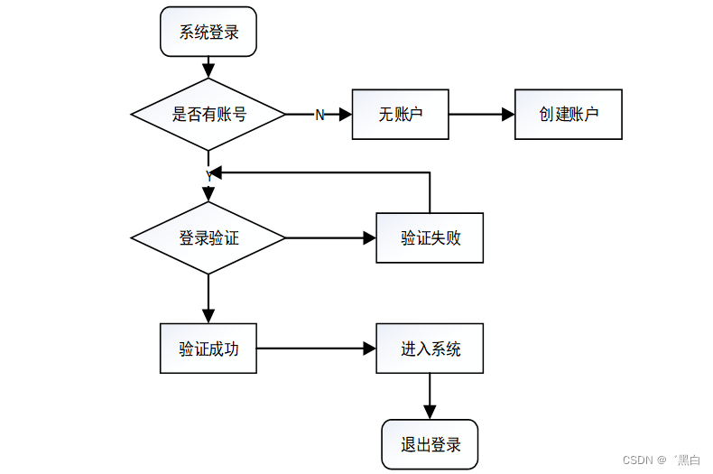 计算机毕业设计springboot基于javaweb的家教管理系统f7xm39【附源码】基于java Web的家教辅导系统管理设计与实现应用