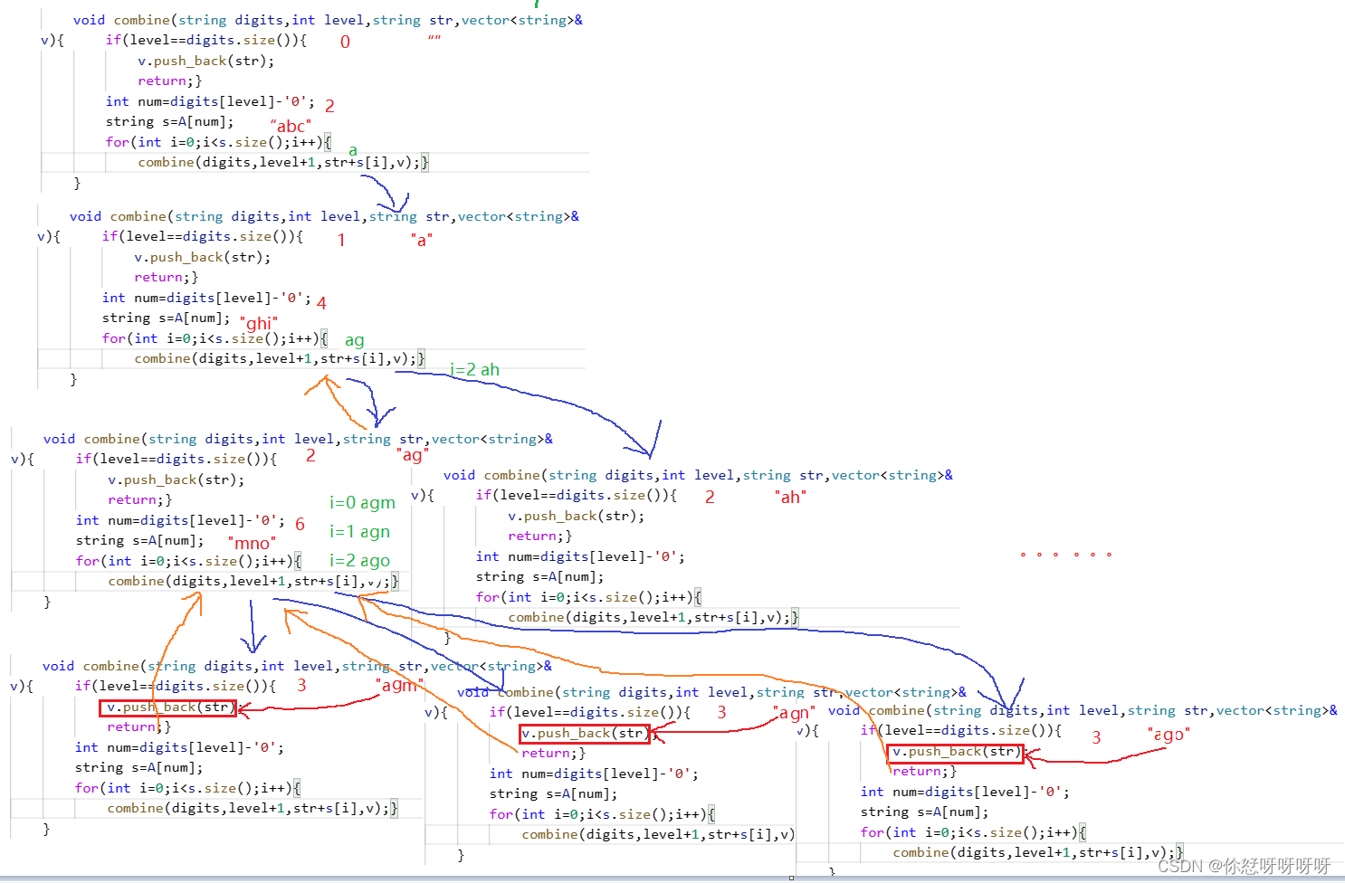 [C++]Leetcode17电话号码的字母组合_电话号码的字母组合c++流程图-CSDN博客