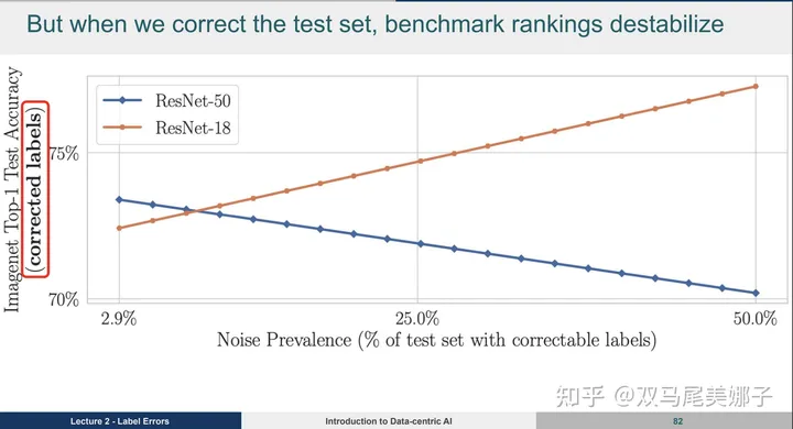 DCAI: Data-Centric AI 以数据为中心的AI-CSDN博客