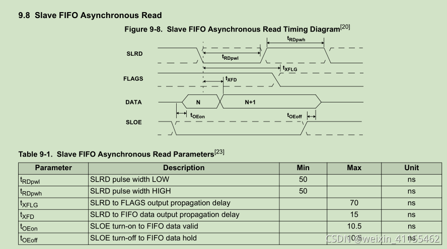 实战篇---USB2.0的Verilog实现_usb verilog-CSDN博客