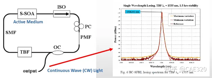 基于光纤环形激光器的optisystem仿真及其传感应用_dpmzm结构optisystem-CSDN博客